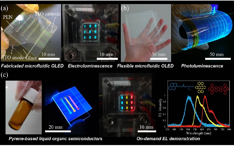 organic led material